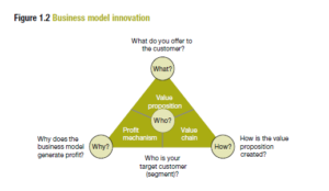 Business Model Navigator: A Practical Guide with 55 Proven Models ...