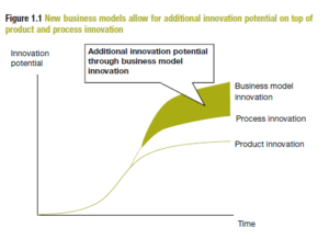 Business Model Navigator: A Practical Guide with 55 Proven Models ...